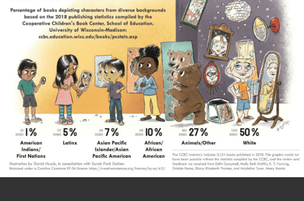 Why Representation Matters – author, illustrator, Cut-Paper-artist